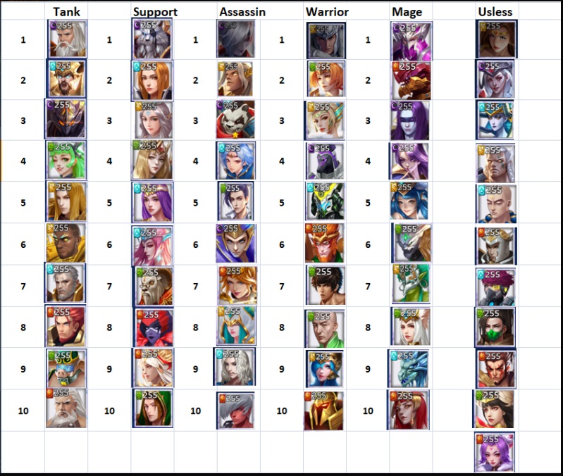 Topic Tier List For Discussion Give Your Opinion Esprit Games